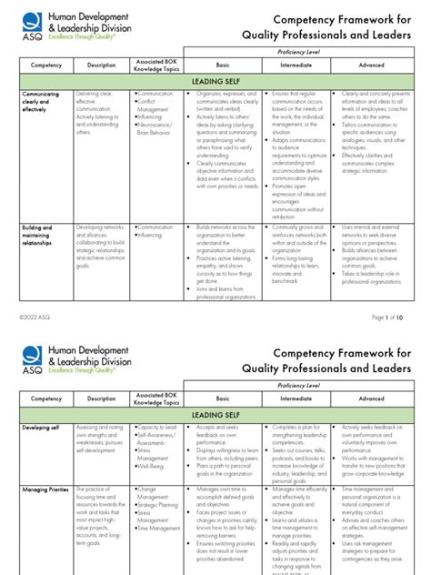 Competency Framework Pdf Goal Communication