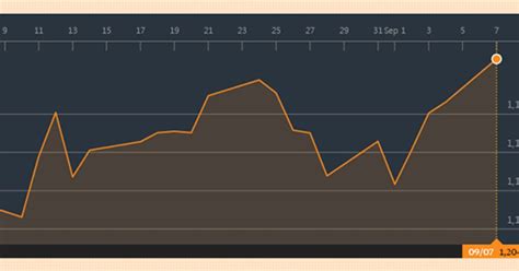 Fomc 앞두고 미국 고용 지표에 원 달러 환율 껑충
