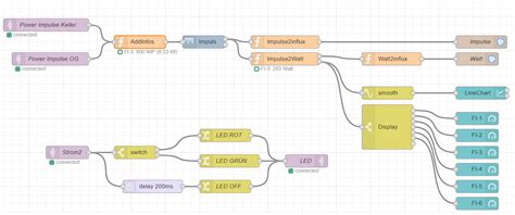 Feature Request Issue Arendst Tasmota GitHub