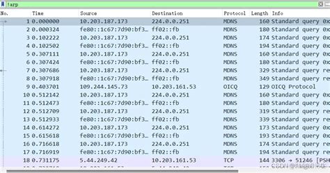 Application Layer Protocols Analysis With Wireshark Ax3soft