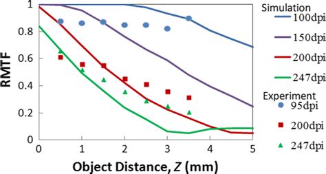 Lensless Image Scanner Using Multilayered Aperture Array For Noncontact Imaging
