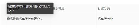 react使用antd table单元格中文字超出时省略 zerlinm 博客园