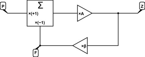 Operational Amplifier Deriving Inverting Op Amp Configuration Gain From Feedback Theory