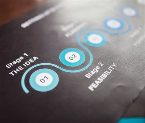 Software Development Workflow Creating An Agile Project Management