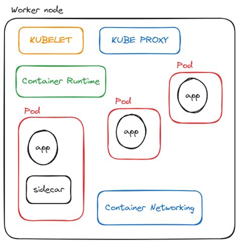 Marius Niemet Containers Orchestration And Kubernetes
