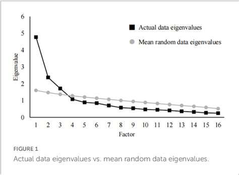 Figure 1 From Psychometric Properties Of The Chinese Version Of Quality Of Life In Life