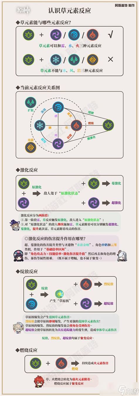 《原神》草元素反应效果一览原神九游手机游戏