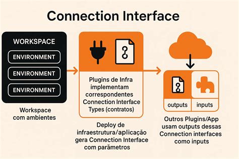 Onboarding Docs Stackspot