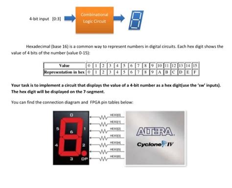 Solved Bit Input Combinational Logic Circuit Chegg Com