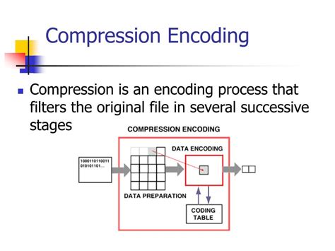 Ppt Data Compression And Security Powerpoint Presentation Free Download Id1368624