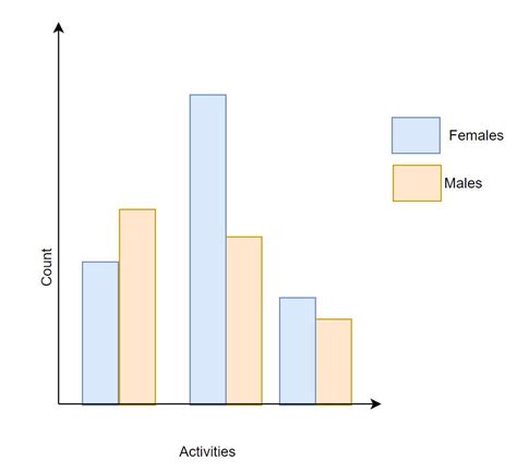 R Having Issues To Plot With Ggplot Stack Overflow