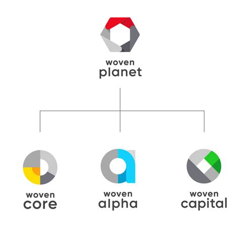 Toyotas Woven Planet Promises Worlds Safest Self Driving Cars