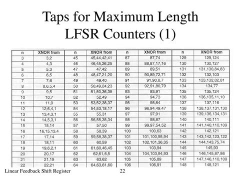 Ppt Linear Feedback Shift Registers Lfsr Powerpoint Presentation Free Download Id 4739621