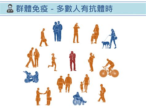 古彥男醫師｜兒科醫師的分享室 為什麼要打預防針－認識群體免疫