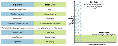 Beyond Big Data How Thick Data Enhances Energy Efficiency By Utku