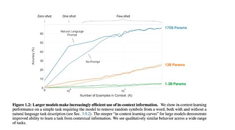 Generative Ai For Seo An Overview Wordlift Blog