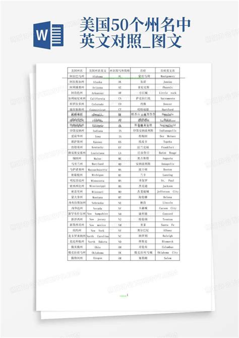 美国50个州名中英文对照 图文word模板下载 编号qxezzovp 熊猫办公