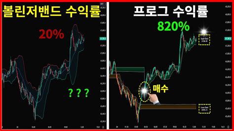 볼린저밴드에서 상위호환된 유료지표 찾았습니다 Rsi Macd 볼린저밴드 아닙니다 비트코인 코인 매매기법 트레이딩뷰 부자되는법 돈버는법100억10만원
