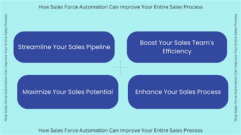 How Sales Force Automation Software Can Improve Your Sales Process Nural