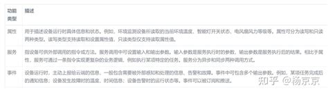 物联网设备管理设计 知乎