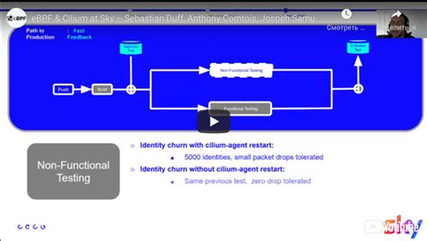 Cilium Cloud Native EBPF Based Networking Observability And Security