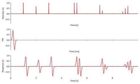 Introduction To Temporal Response Functions Trfs — Eelbrain 0 39 13 Documentation
