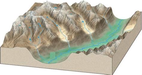 Glacier Terminology Glacier Geoe Test Diagram Quizlet