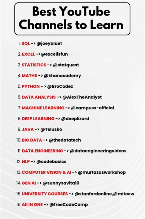 Sid Sharma On Linkedin Excel Cheat Sheet 📔 This Excel Cheatsheet Is