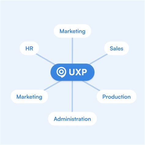 Clicklearn On Linkedin Userexperiencepanel Aichat Ai Digitaltransformation Companybrain