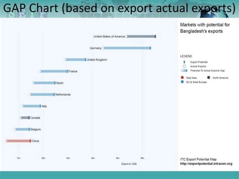 Export Potential Map Pptx