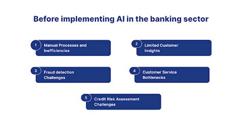 Ai In The Banking Sector 5 Ways To Implement Ai To Transform The