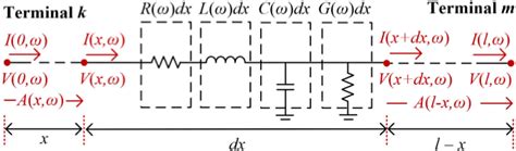 Figure 1 From Convolution Based Time Domain Fault Location Method For Lines In Mmc Hvdc Grids