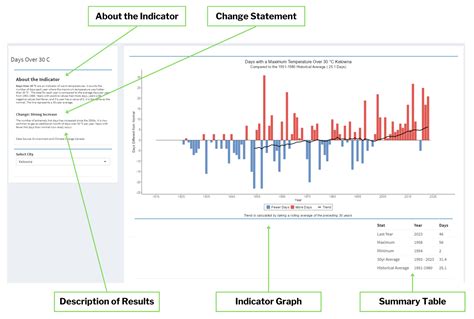 Okanagan Climate Indicators Okanagan Basin Water Board