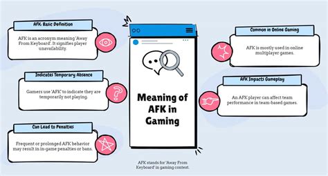 What Does Afk Mean In Gaming Unlock Secrets To Better Play