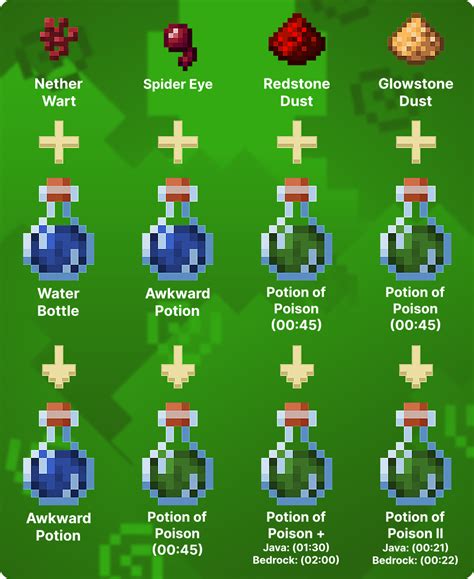 How To Make A Poison Splash Potion In Minecraft Margaret Wiegel™ Aug
