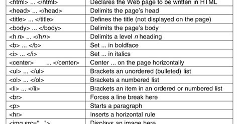 Study Mantra Basic HTML Tags With Explanation