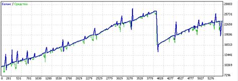 在mql5代码库免费下载metatrader 4的divergence Trader Collectorea 20060719