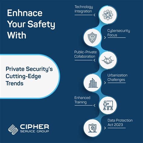 Cipher Security Securityservices Trends Securitytrends