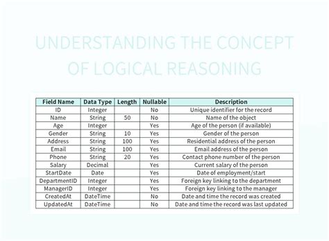 Understanding The Concept Of Logical Reasoning Excel Template And