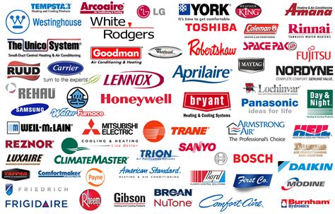 Generic Gas Furnace Brands