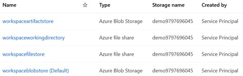 uncovering silent threats in azure machine learning service part i