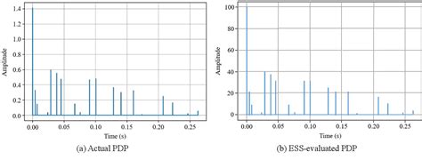Figure 1 From Design Of Deep Learning Acoustic Sonar Receiver With