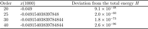 Table 1 From Comparison Between Symplectic Integrators And Clean Numerical Simulation For