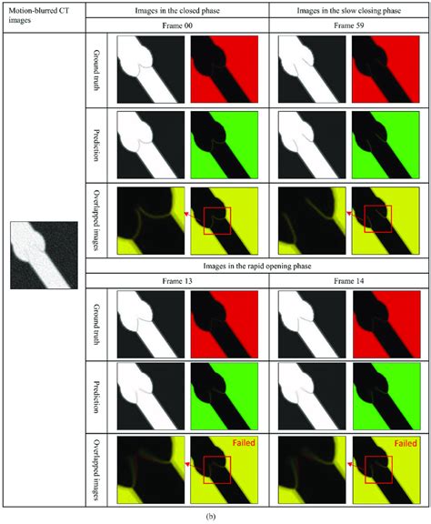 Two Examples Of Prediction Results Of Our Trained Model The Image On Download Scientific