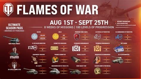 Flames Of War Logo Wolfkrieg 2022 Recap