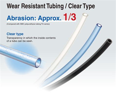 WEB Catalog SMC CORPORATION