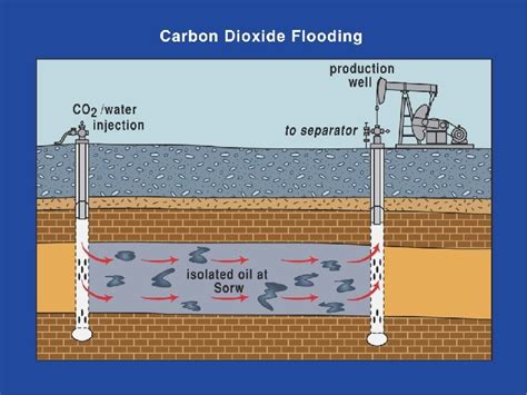 Carbon Dioxide Flooding In Central Kansas Reservoirs G