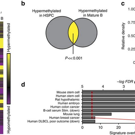 Hans 15 And Chois 14 Algorithm In Comparison Gcb Germinal