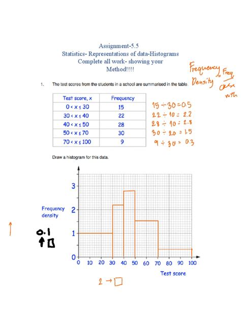 Assignment 55 Statistics Representations Of Data Histograms Pdf