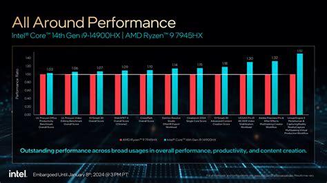 Intel Claims Its New 14th Gen Hx Beats The Very Best Amd X3d Mobile